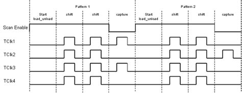 Designs With Multiple Clock Domains New Tools Avoid Clock Skew And