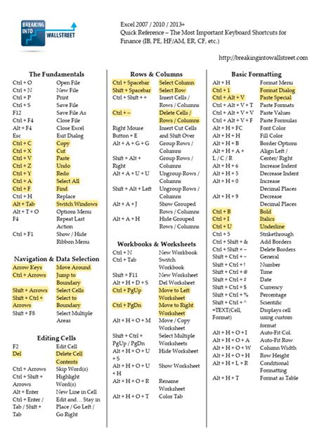 Excel Cheat Sheet Pdf Microsoft Excel Computing
