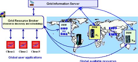 Computational Grid Model Download Scientific Diagram