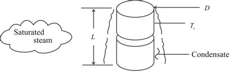 Solved Chapter Problem P Solution Fundamentals Of Heat And Mass
