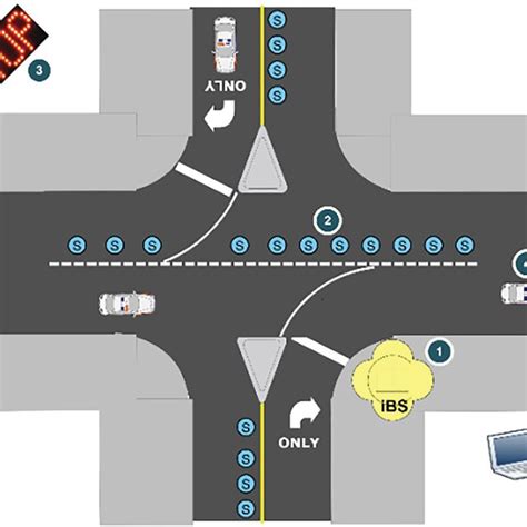 distributed vehicular traffic rerouting system for congestion avoidance download scientific