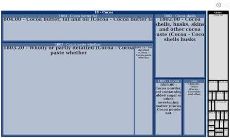 Carlyle Cocoa 23 Harbor View Dr New Castle De 19720 Us Company Report Import Yeti