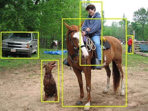 Tensorflow Object Detection Api · Opencvopencv Wiki · Github