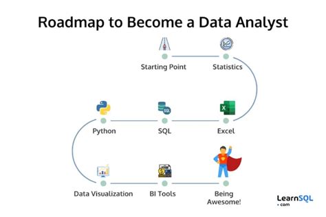 Gorantla Rohith Kumar On Linkedin Journey