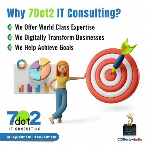 7 Dot 2 It Consulting On Linkedin Itconsulting Itconsultingservices Vciso Vcio Cio