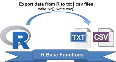 Exporting Data From R Easy Guides Wiki STHDA