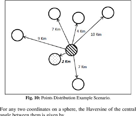 Figure 1 From Vehicle Tracking And Accident Detection System Using Accelerometer Semantic Scholar