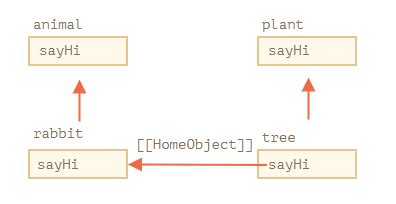 JavaScript Class Inheritance VietMX S Blog