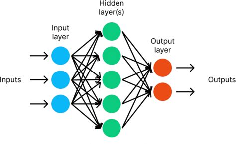 PDF Contextual Short Term Memory For LLM Based Chatbot Semantic Scholar