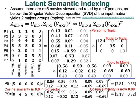 Neural Networks What Exactly Are Keys Queries And Values In