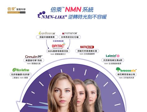 Nmn Like® 產品系列