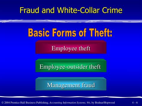 Ppt Transaction Processing And The Internal Control Process Powerpoint Presentation Id 596817