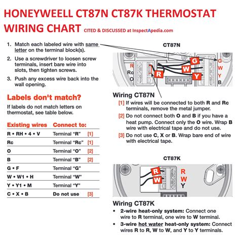 Wiring Diagram For Ac Unit Thermostat New Wiring Diagram For Ac