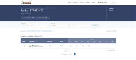 Dipanjan Das On Linkedin Coding Codechef Contest Codingcontest Codingchallenge