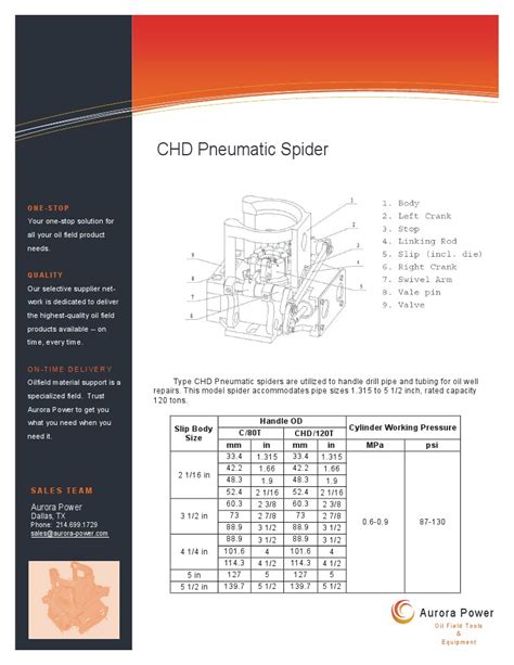 Ap Chd Spider Pdf Business Computers