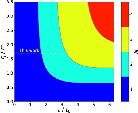 Figure 1 From Digital Quantum Simulation Of Scalar Yukawa Coupling Semantic Scholar