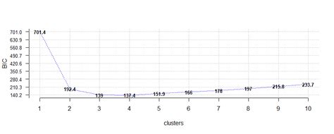 K Means Como Definir O Número De Clusters No Algoritmo Kmeans No R