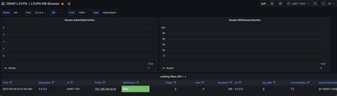 Github Hmntsharma Openbmp Crpd A Brief Look At Openbmp