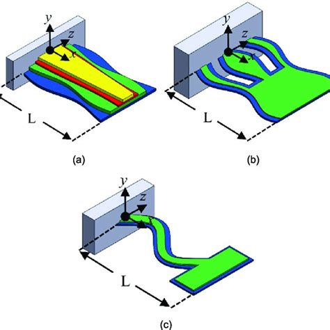 Results Of The First Bending Resonant Frequency Of The MEMS Hybrid Download Scientific Diagram