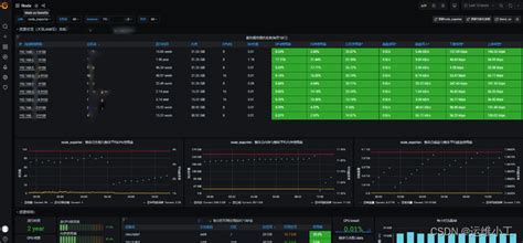 prometheus grafana监控系统 prometheus grafana csdn博客