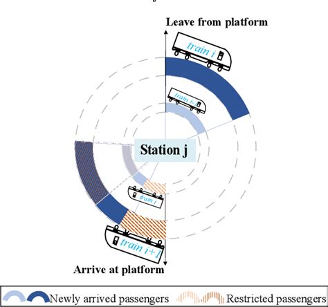 Figure 1 From Collaborative Optimization Of Train Timetable And Train Formation Plan Combined