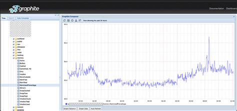Database Resource Utilisation Anomaly Detection Using Bigquery Machine