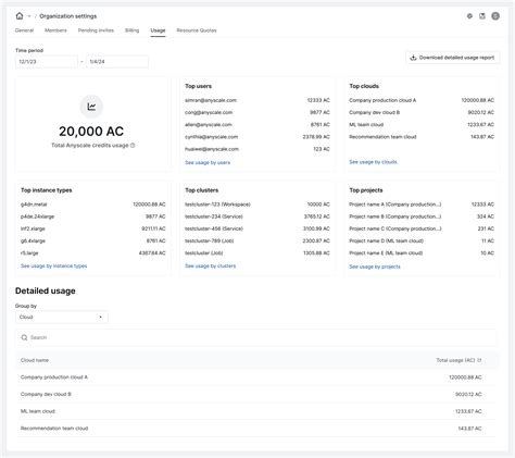 Usage Dashboard Anyscale Docs