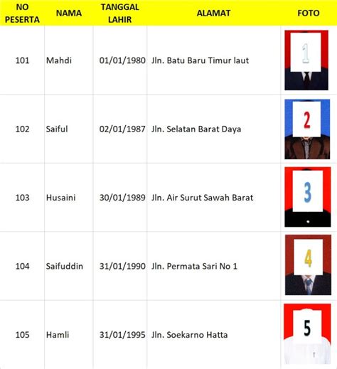 Cara Membuat Rumus Foto Di Excel Menampilkan Foto Langsung Otomatis