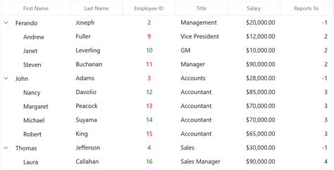 Column Types In Winui Treegrid Control Syncfusion
