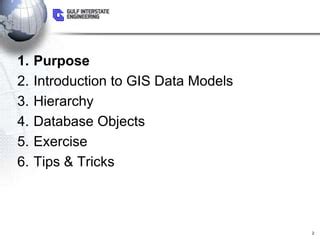GIS Data Models Explained PPSX