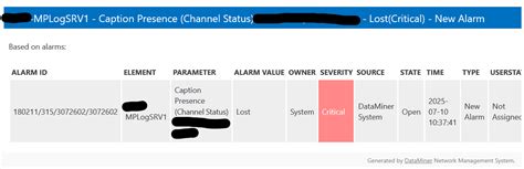 Email Alarm Notification Via Correlation Rule Persistent Event Not Collecting Cleared Alarms