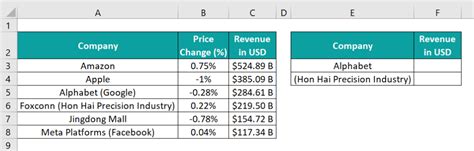VLOOKUP Wildcard Excel And Examples How To Use