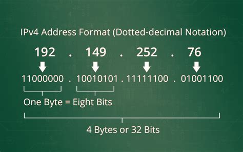 IPv Vs IPv A Comprehensive Comparison And Guide