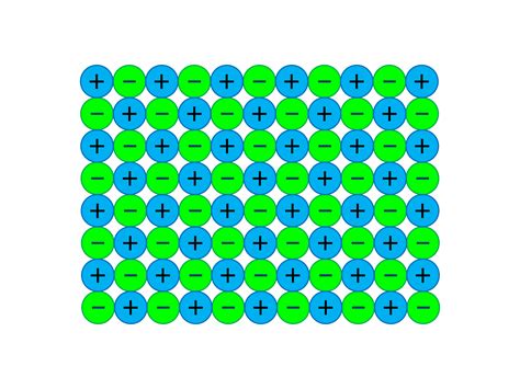 Advanced Ionic Compounds Practice Questions Transition Metals Reading Formulas Positive