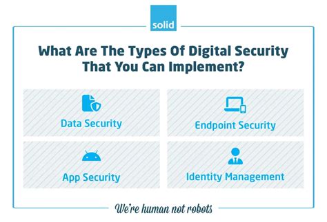 What Is Digital Security Importance Types And Tools Solid Systems