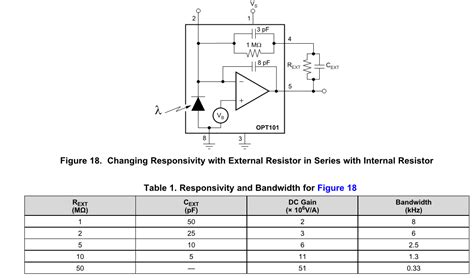 Photodiode Module Dynamic Range Sensors Arduino Forum