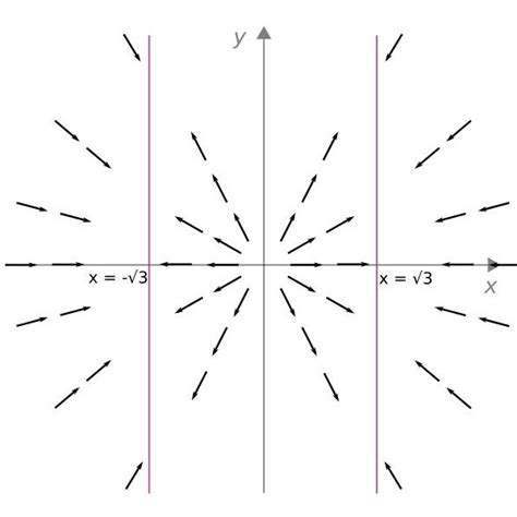 Radius Behavior For 0 Download Scientific Diagram