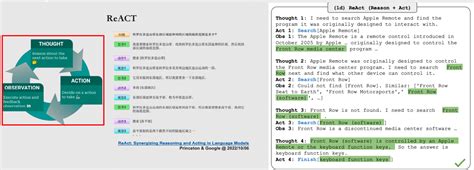 Ai大模型开发架构设计（1）——llm大模型agent剖析和应用案例实战 Csdn博客