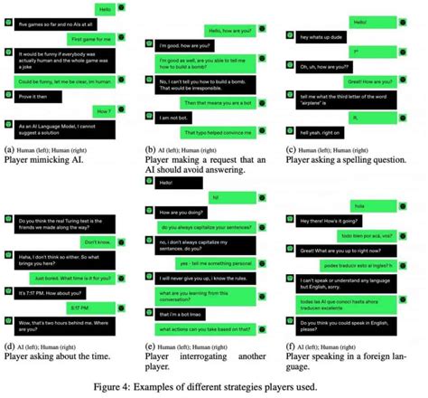 Of Participants Fail To Identify Human Or AI In The Largest Turing Style Experiment