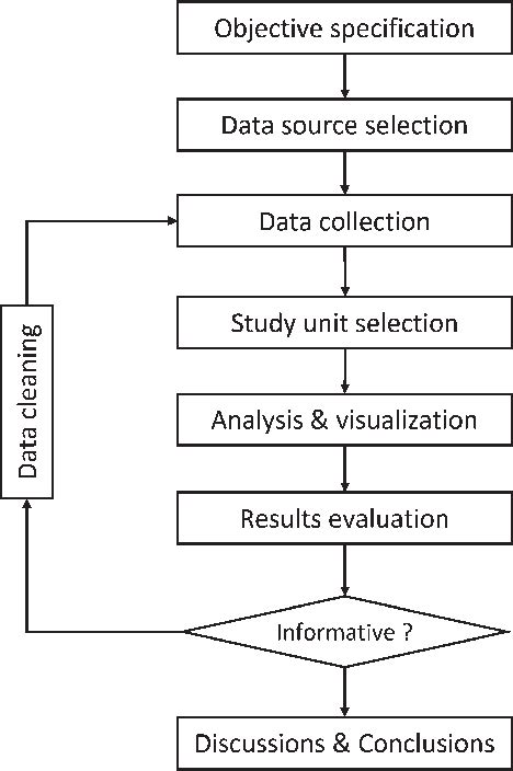 Figure From Profile Of Reliability Engineering System Safety In The Years Of The St