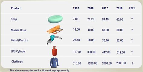 Concept Of Nominal Returns Vs Real Returns Thewealthwisher Tw2