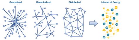 How The Ioe Will Help Facilitate The Energy Transition Ee Times