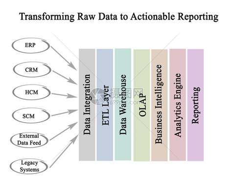 将原始数据转换高清图片下载 正版图片507557762 摄图网