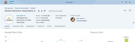 SAP Fiori The Dynamic Page SAP Community
