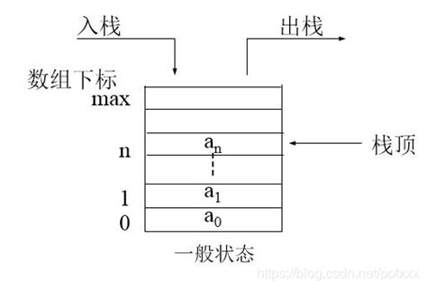 浅析c中stl容器与其数据结构数据结构和stl有啥联系吗potxxx的博客 Csdn博客