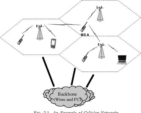 Figure 2 2 From Design Fundamentals And Interference Mitigation For Cellular Networks Semantic