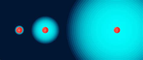 Why Do Matter Particles Come In Threes WIRED