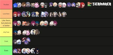 [hsr] Honkai Star Rail Ships Tierlist 2 1 Tier List Community Rankings Tiermaker