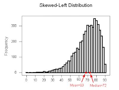 Jonsent Blog Box And Whisker Plot Skewed Left