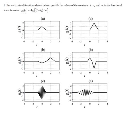 Solved For Each Pair Of Functions Shown Below Provide Chegg Com